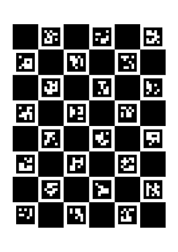 How to do Calibration using ChAruCo and Pixel to world - 💡 How-to ...